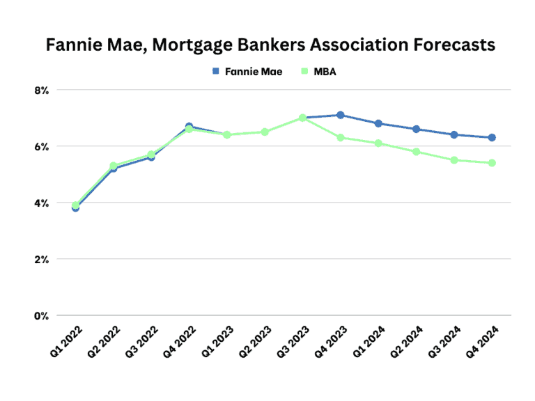 Texas Real Estate Trends: Q3 2023 Comprehensive Review - ListingSpark